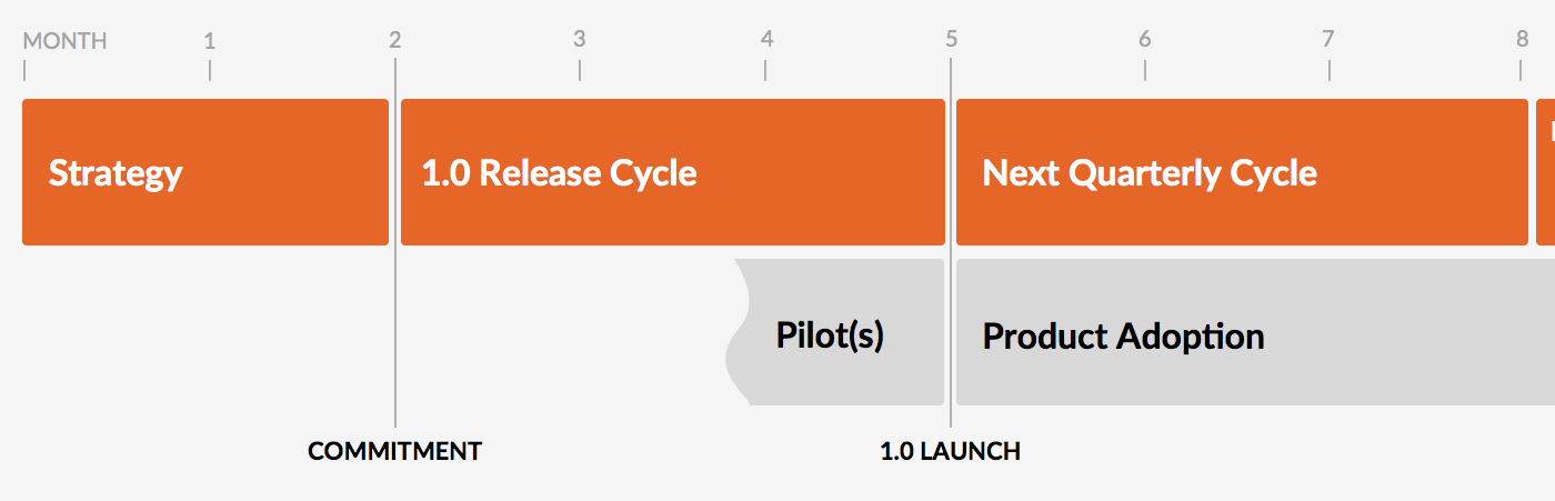 Launching Compass and looking ahead – Compass Web Framework