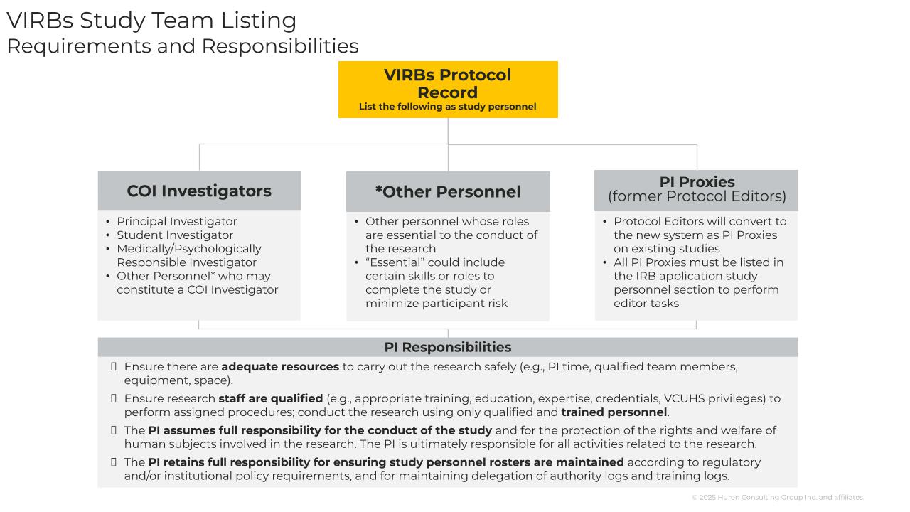 IRB Study Team Listing in VIRBs – Human Research Protections News