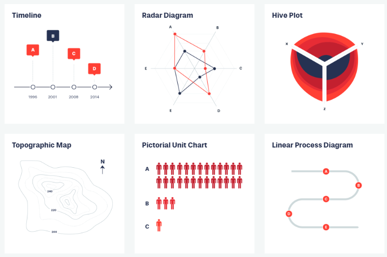 Dive into Infographics with Adobe – LEDstudio Blog